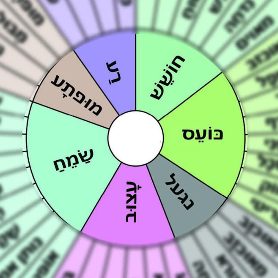 Arabic Feeling Wheel | Emotion Compass | Emotions Chart Poster ...