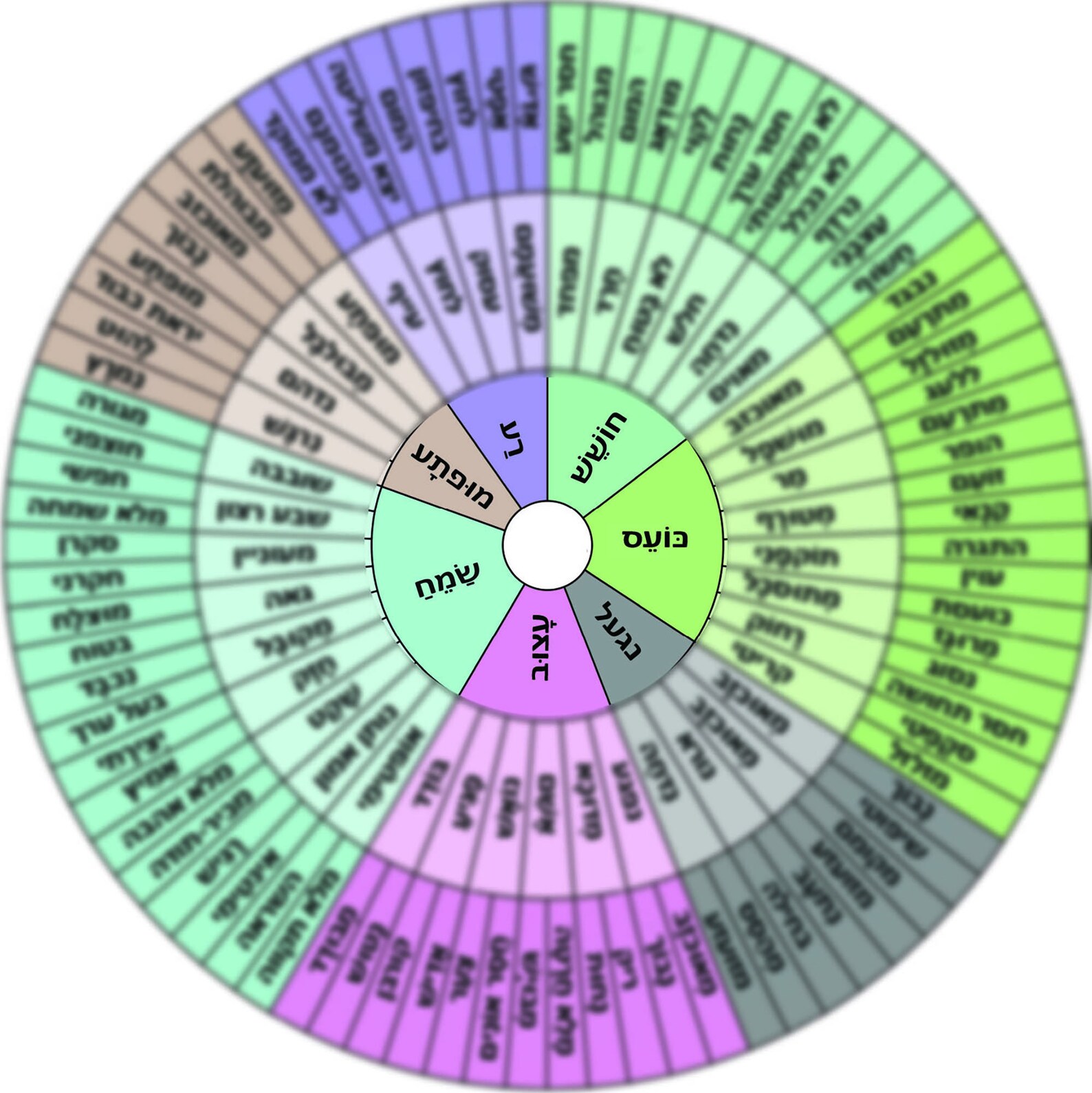 Hindi Feeling Wheel | Emotion Compass | Emotions Chart Poster | Therapy ...