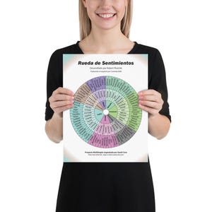 Spanish Feeling Wheel Poster - Etsy