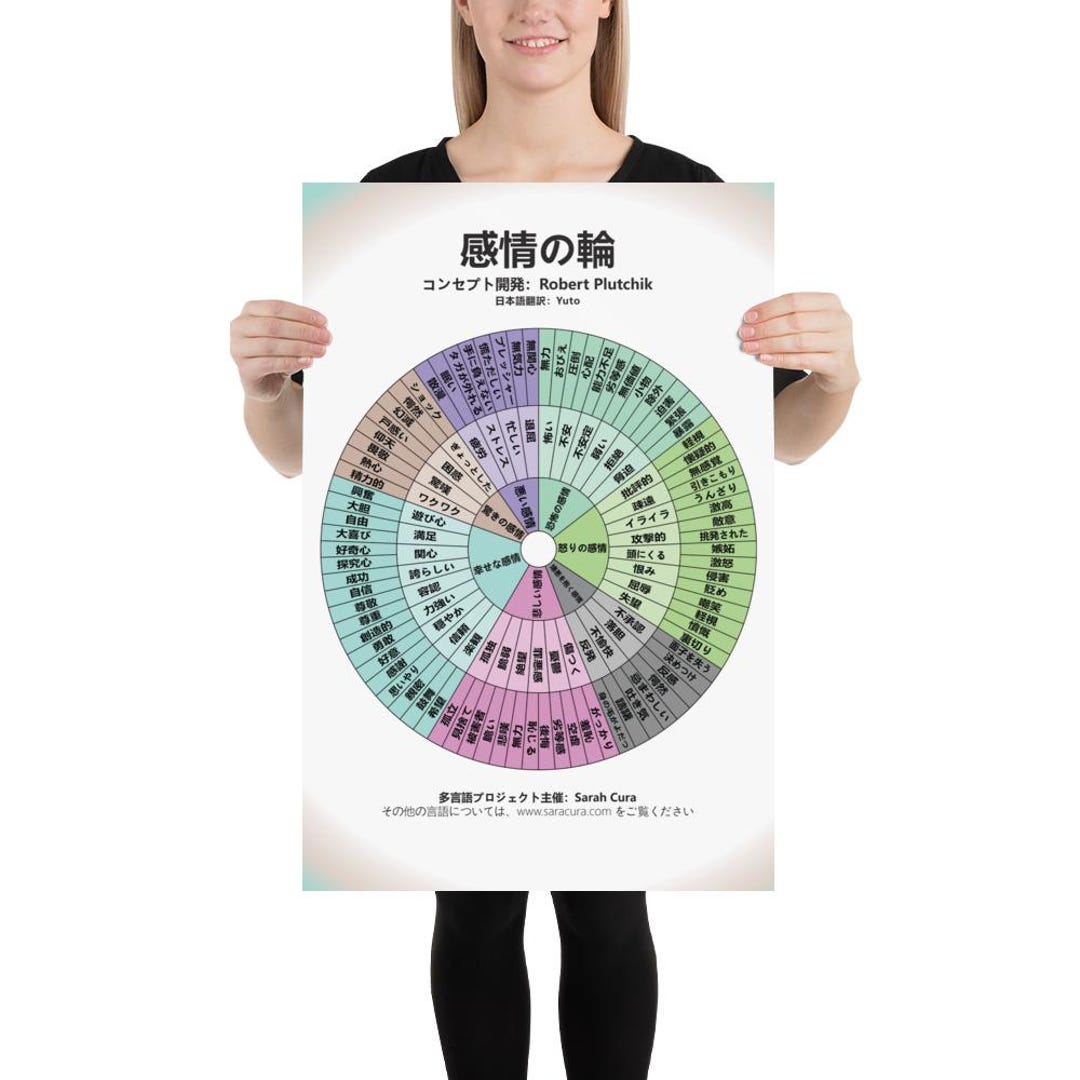 Japanese Feeling Wheel Poster | Emotion Compass | Emotions Chart Poster ...