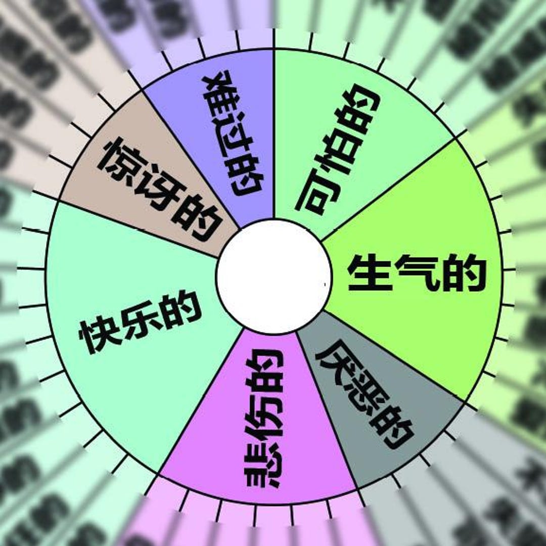 Chinese Feeling Wheel | Emotion Compass | Emotions Chart Poster ...