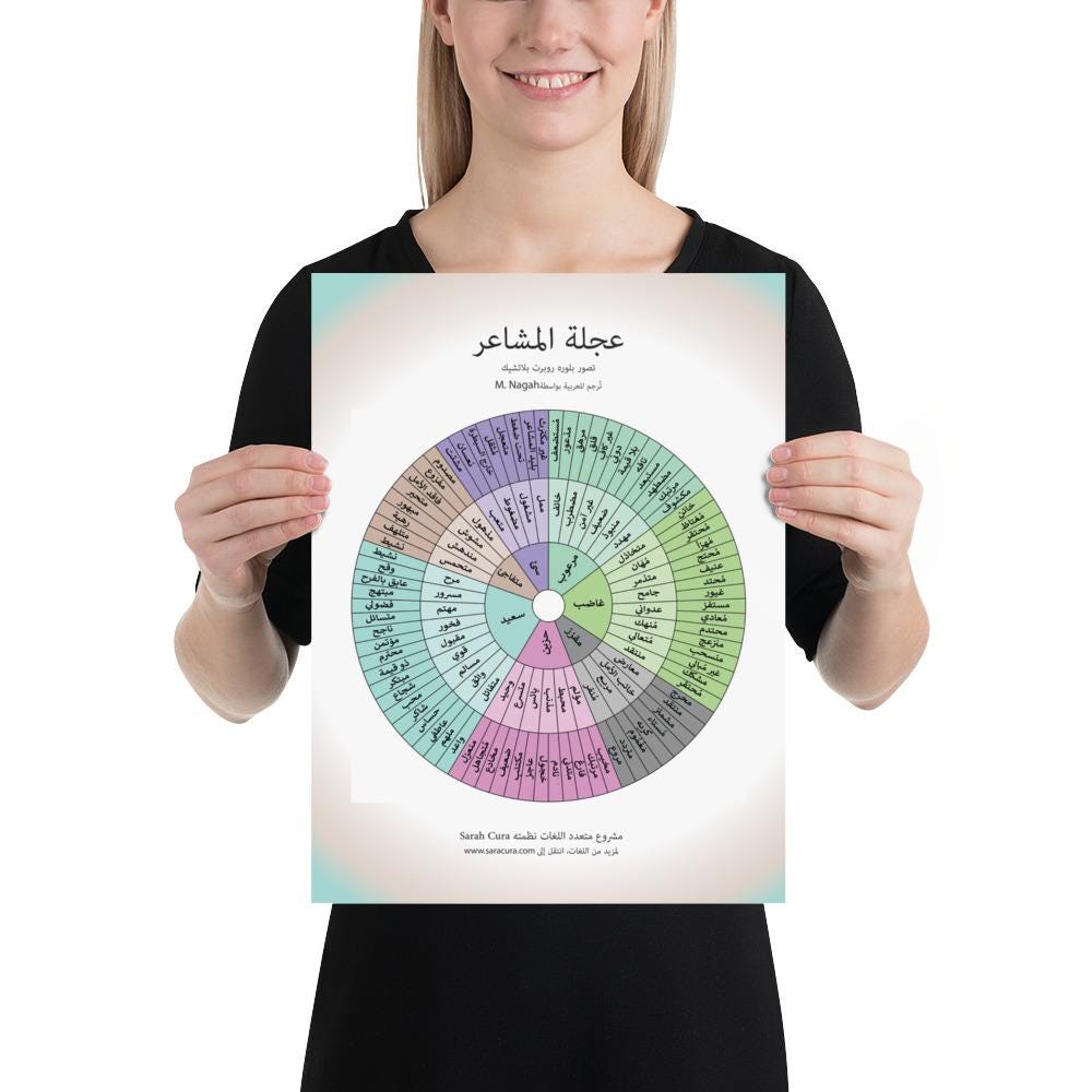 Arabic Feeling Wheel Poster | Emotion Compass | Emotions Chart Poster ...