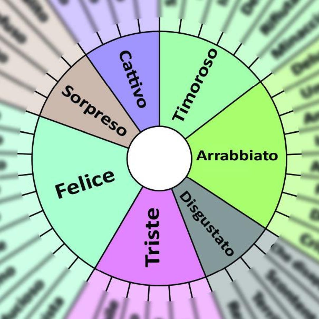 Italian Feeling Wheel | Emotion Compass | Emotions Chart Poster ...