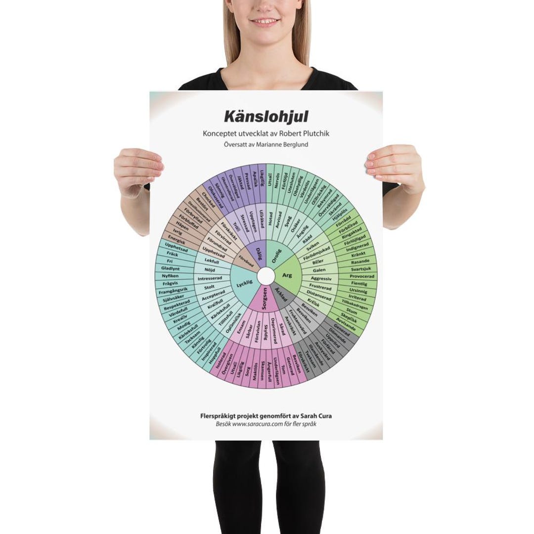 Swedish Feeling Wheel Poster | Emotion Compass | Emotions Chart Poster ...