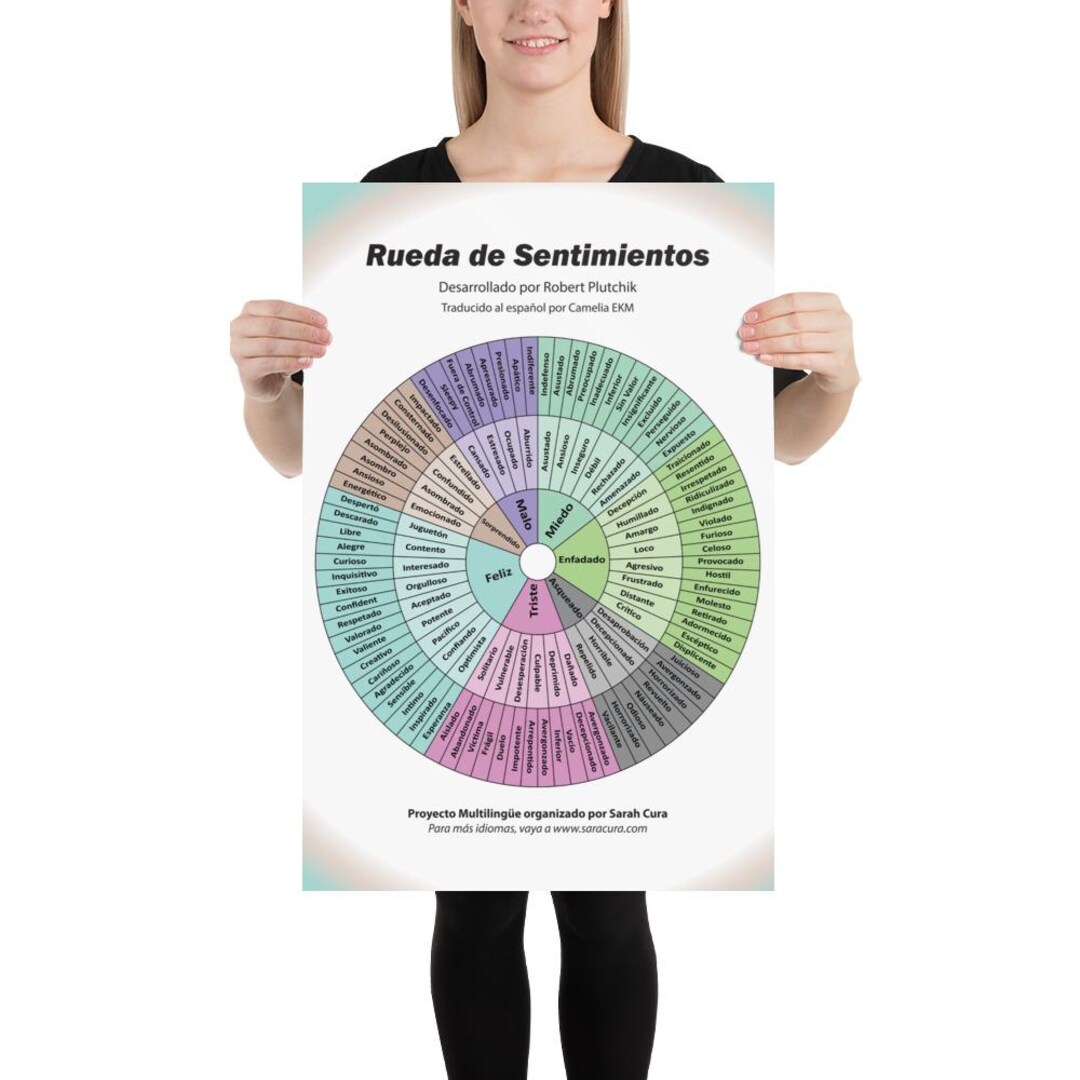 Spanish Feeling Wheel Poster | Emotion Compass | Emotions Chart Poster ...