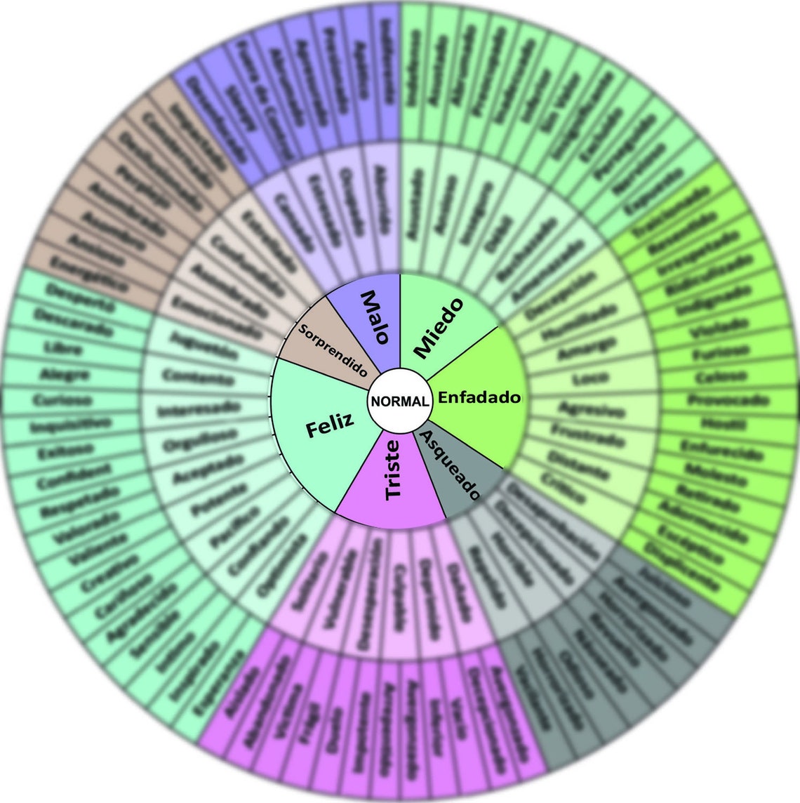 Spanish Feeling Wheel | Emotion Compass | Emotions Chart Poster ...