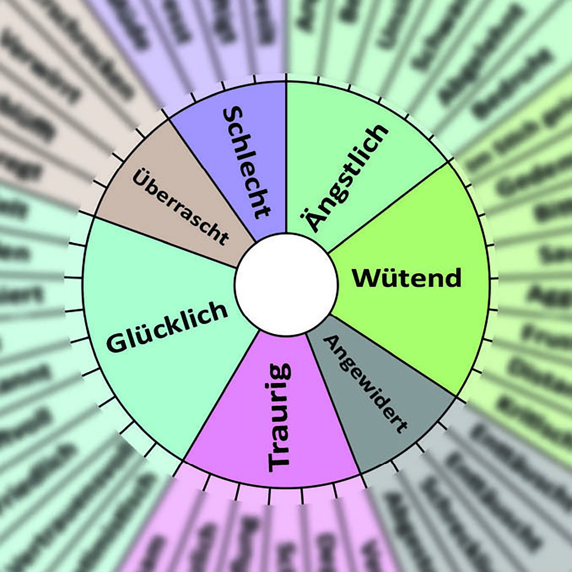 German Feeling Wheel - Created by Robert Plutchik - Etsy
