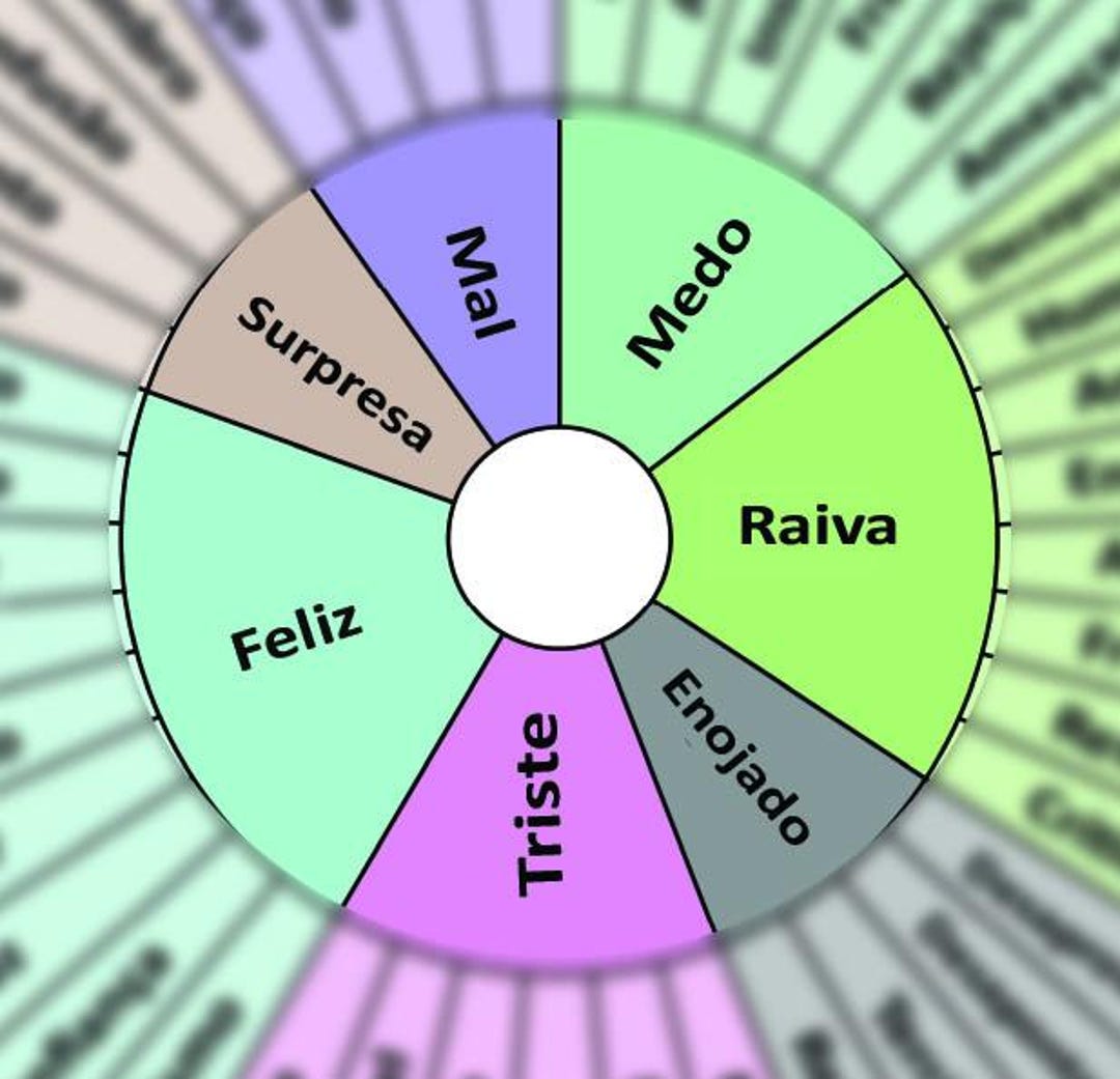 Portuguese Feeling Wheel | Emotion Compass | Emotions Chart Poster ...