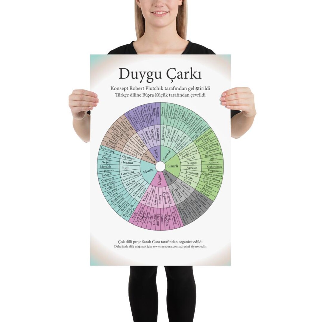 Turkish Feeling Wheel Poster | Emotion Compass | Emotions Chart Poster ...