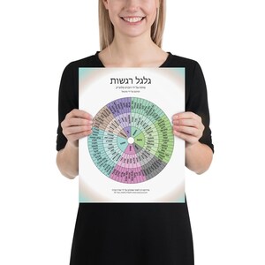 Hebrew Feeling Wheel Poster - Etsy