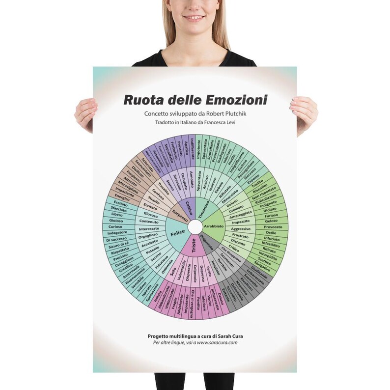 Italian Feeling Wheel Poster | Emotion Compass | Emotions Chart Poster ...