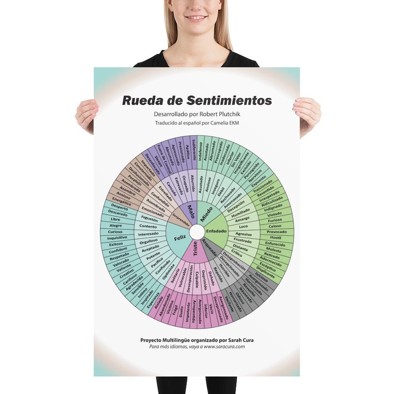 Spanish Feeling Wheel Poster - Etsy