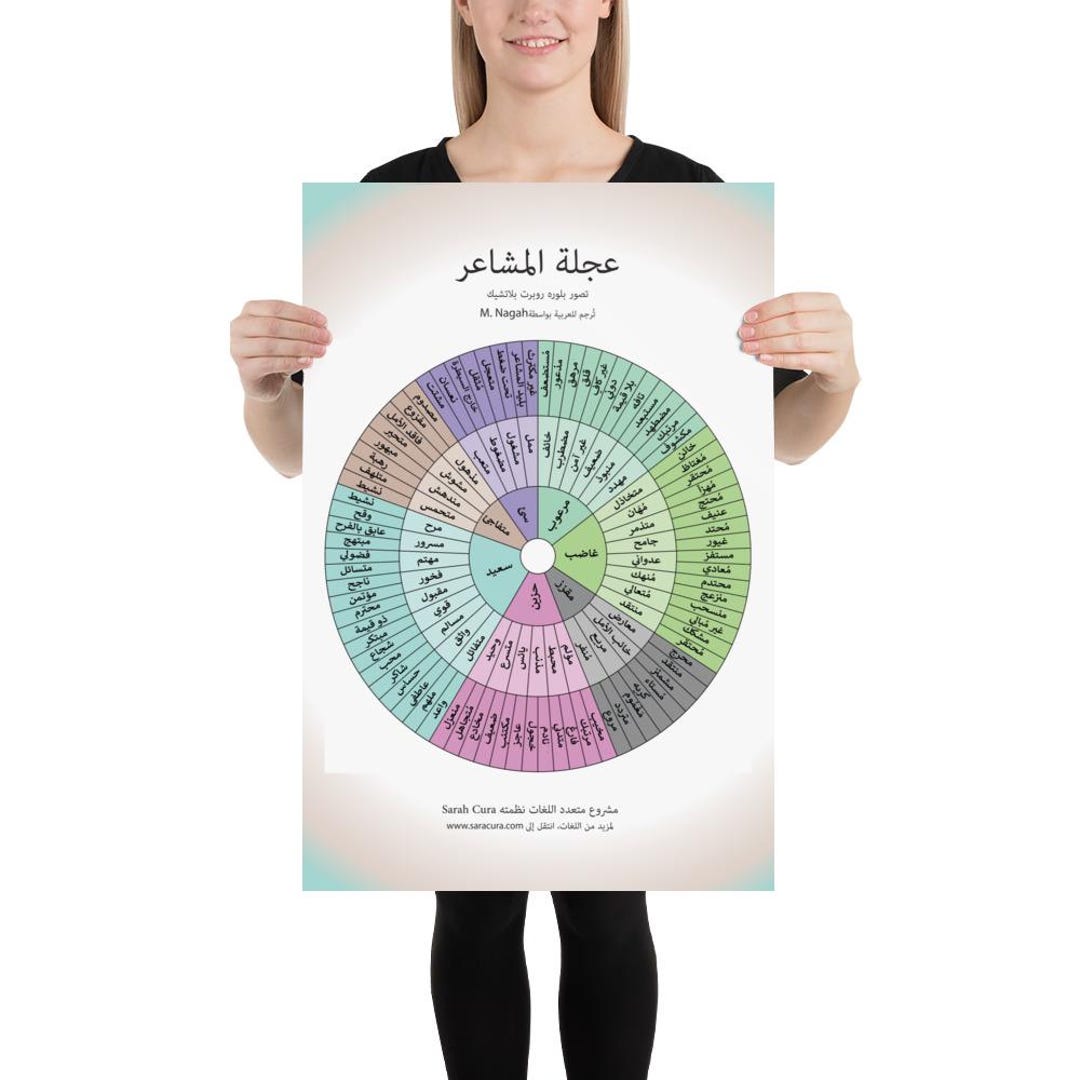 Arabic Feeling Wheel Poster | Emotion Compass | Emotions Chart Poster ...