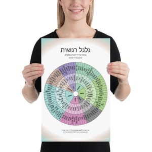 Hebrew Feeling Wheel Poster - Etsy