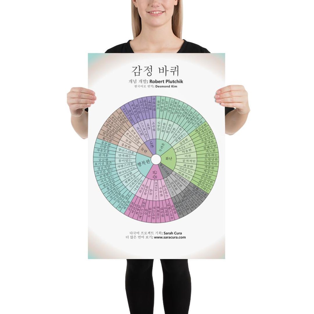 Korean Feeling Wheel Poster | Emotion Compass | Emotions Chart Poster ...