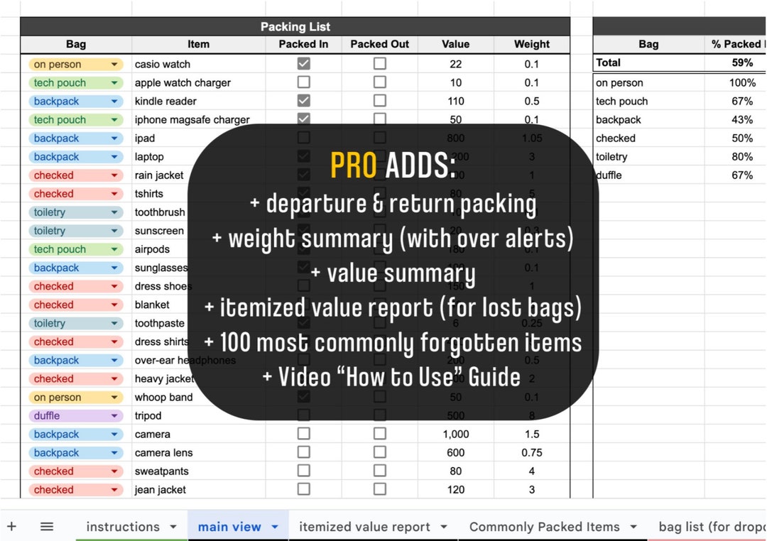 Google Sheets Packing Template - Featured in PEOPLE and Travel ...
