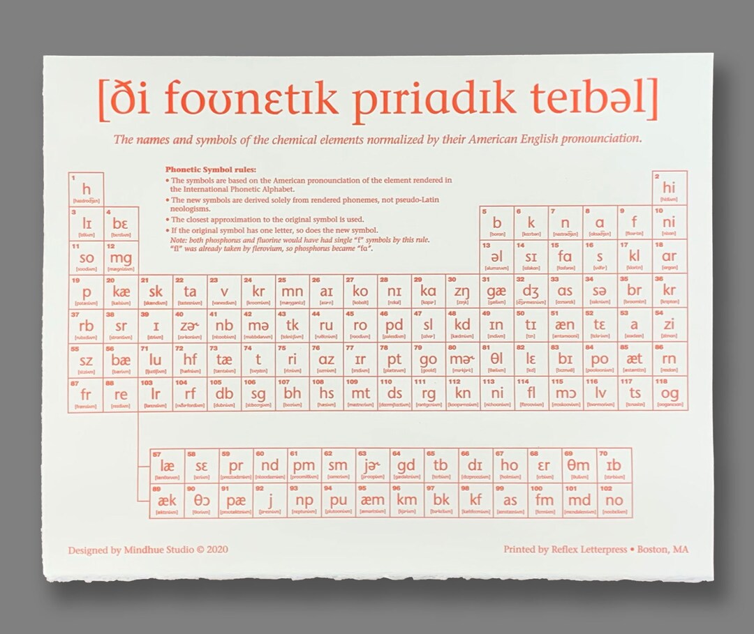 Phonetic Periodic Table Letterpress Print - Etsy