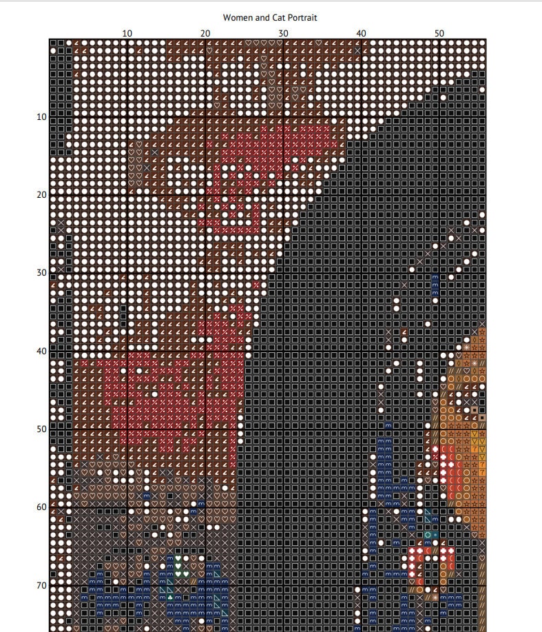 Traditional Attire Cross Stitch Pattern | Figures With Fruit & Cat (PDF ...