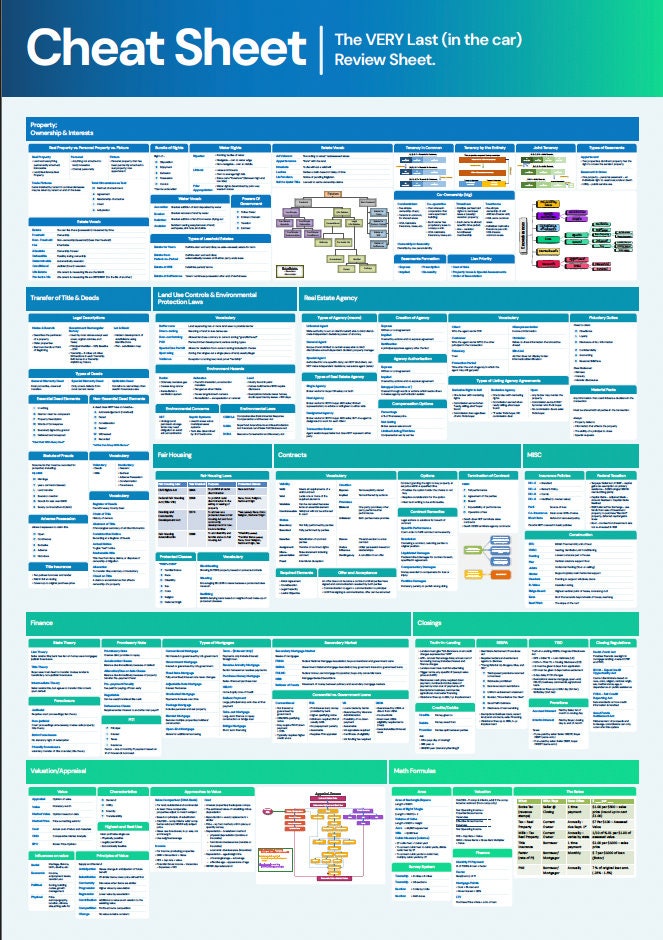 In the Car - Real Estate Exam Cheat Sheet - Etsy