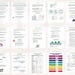 Real Estate Exam Math Formulas - Etsy