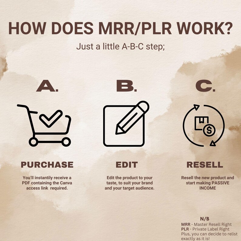 100 Faceless Instagram Reels Ideas | Social Media Content (editable in ...