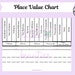 Place Value Chart to the Trillions, Printable Place Value Chart ...