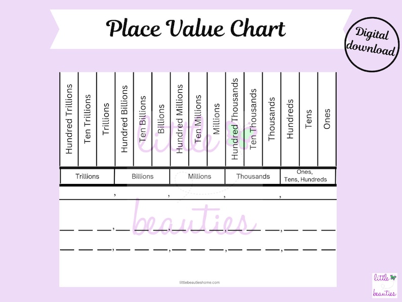 Place Value Chart to the Trillions, Printable Place Value Chart ...