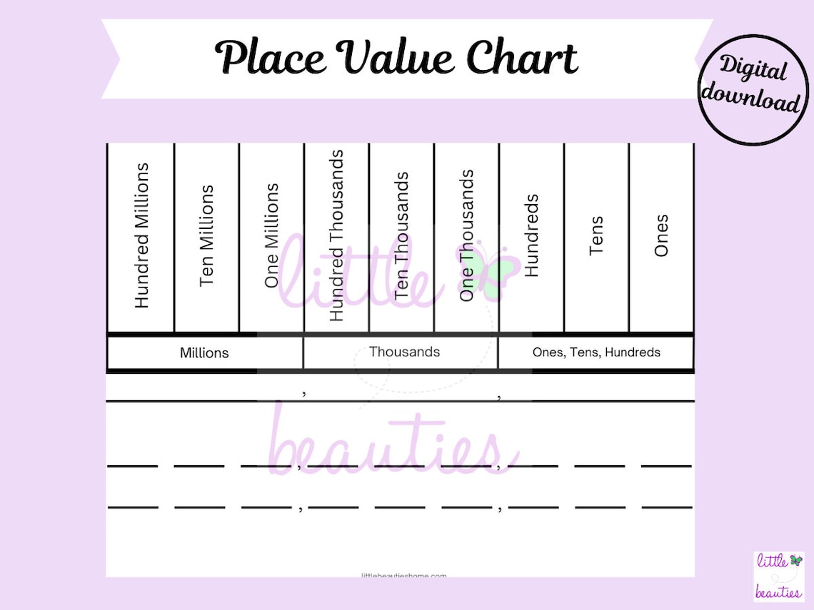 Place Value Chart to the Millions, Printable Place Value Chart ...