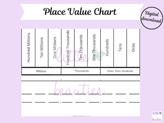 Place Value Chart To Millionths Printable Place Value Chart & Games