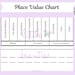 Place Value Chart to the Millions, Printable Place Value Chart ...