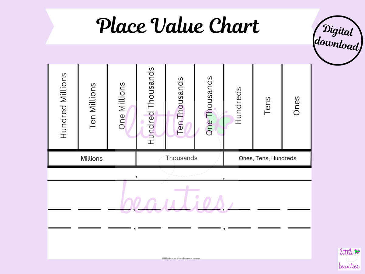 Place Value Chart to the Millions, Printable Place Value Chart ...