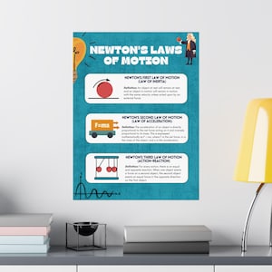 Newton's Laws of Motion Educational Poster, Science Wall Art, Classroom ...