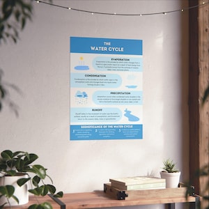 Educational Water Cycle Poster, Science Decor, Classroom Wall Art, Kids ...