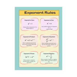 Math Infographic Poster, Exponent Rules Classroom Decor, Teacher Gift ...