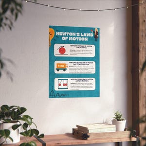 Newton's Laws of Motion Educational Poster, Science Wall Art, Classroom ...