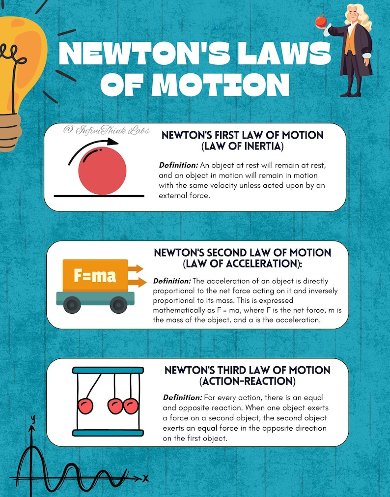 Cartel infográfico digital Leyes del movimiento de Newton Descarga ...