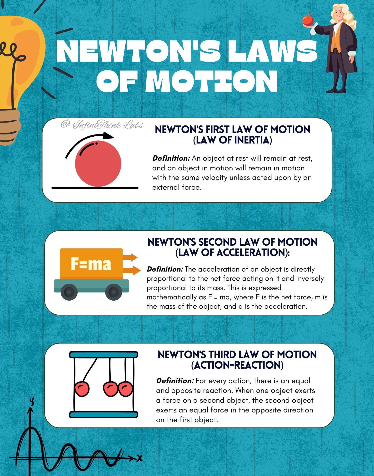 Newton39s Three Laws Diagram
