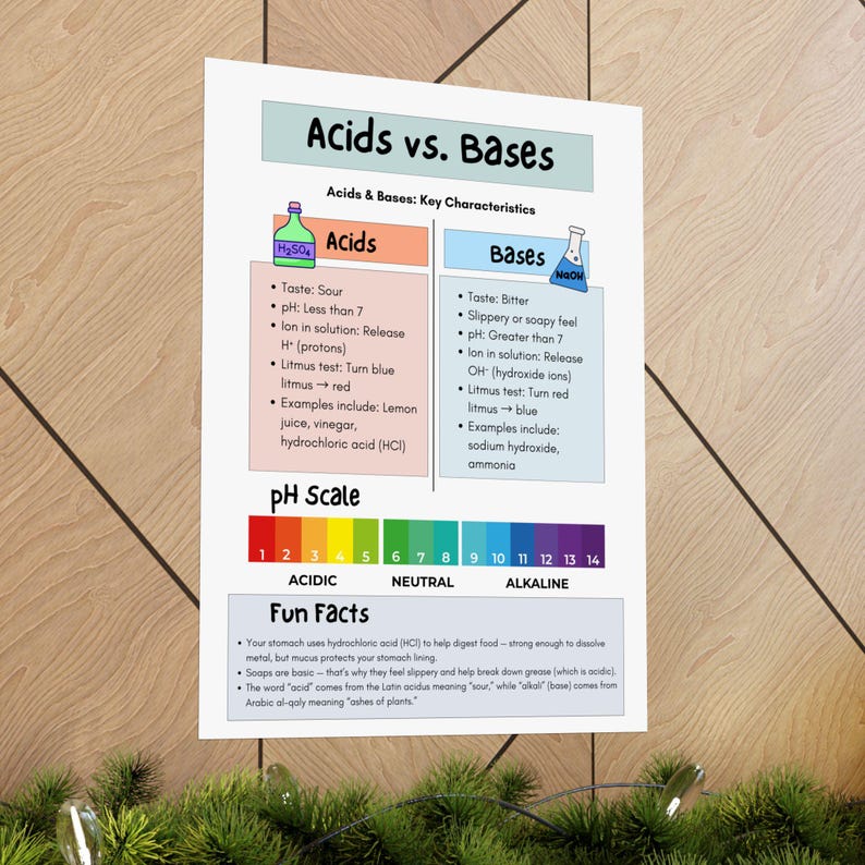 Chemistry Science Infographic Matte Vertical Posters, Acids Vs Bases ...