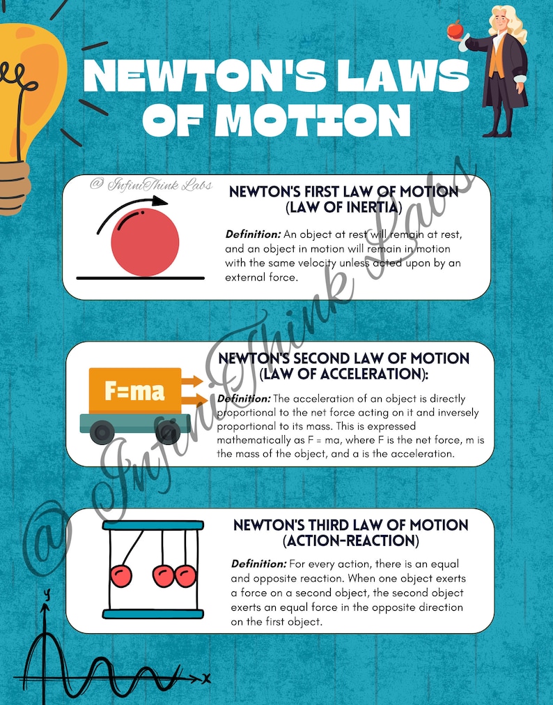 Digital Infographic Poster Newton's Laws of Motion Instant Download ...
