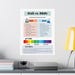 Chemistry Science Infographic Matte Vertical Posters, Acids Vs Bases ...