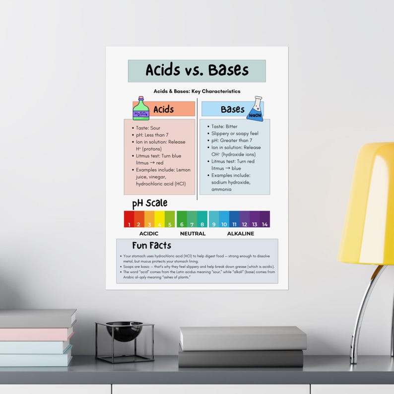 Chemistry Science Infographic Matte Vertical Posters, Acids Vs Bases ...
