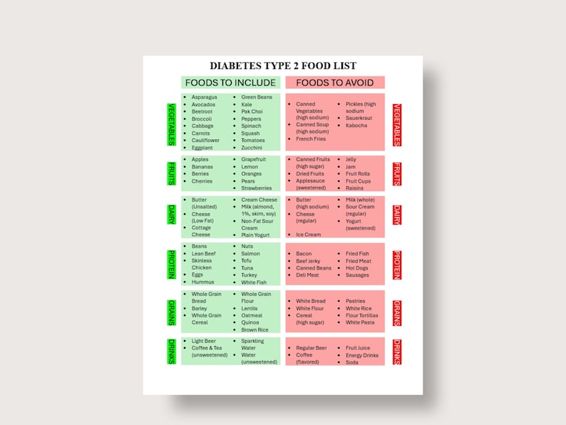 Diabetes Food List, Diabetic Food List, Diabetic Food Chart, Diabetes ...