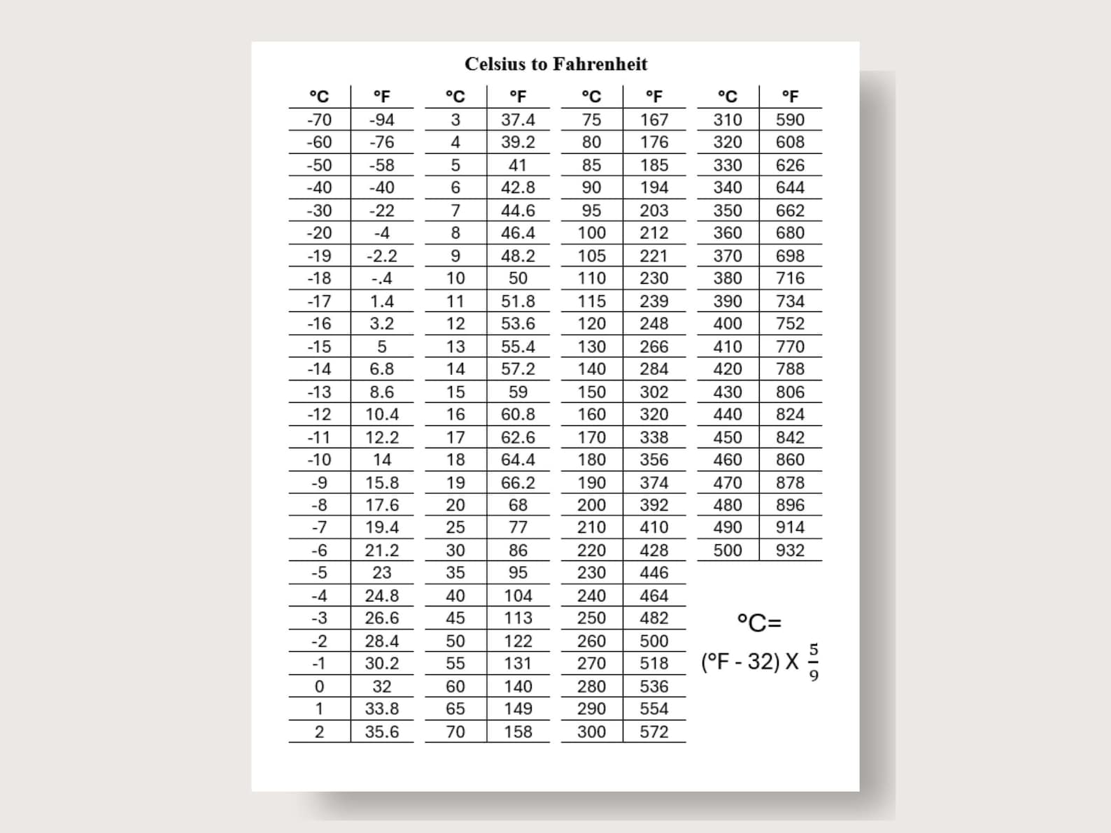 Temperature Conversion Chart, Fahrenheit Table, Celsius Convert, Temp ...