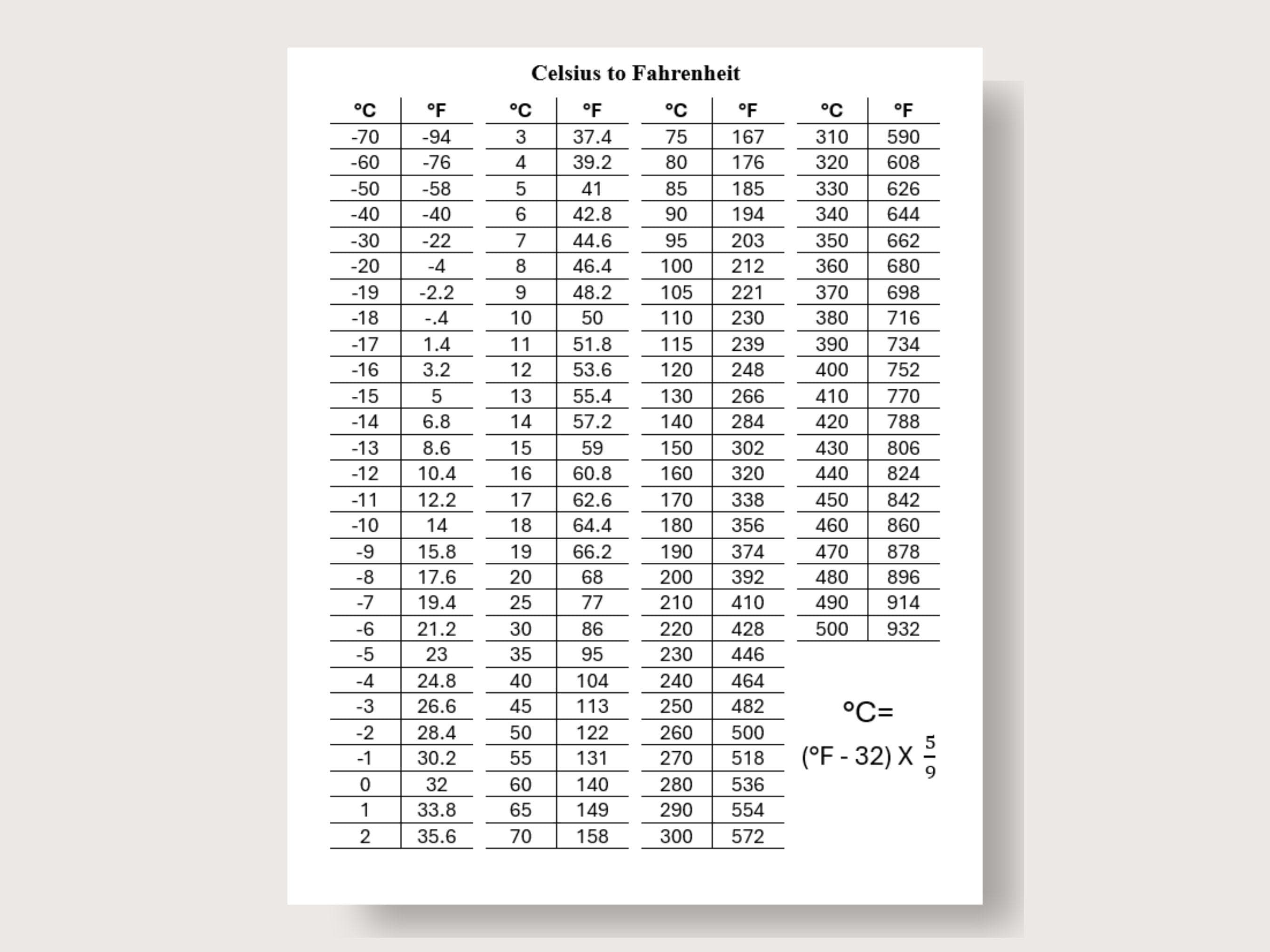 Temperature Conversion Chart, Fahrenheit Table, Celsius Convert, Temp ...