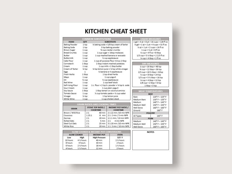Cooking Cheat Sheet, Oven Conversion, Cooking Conversions, Baking Cheat ...