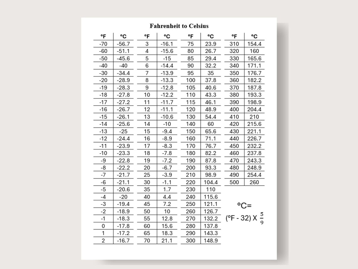 Temperature Conversion Chart, Fahrenheit Table, Celsius Convert, Temp ...