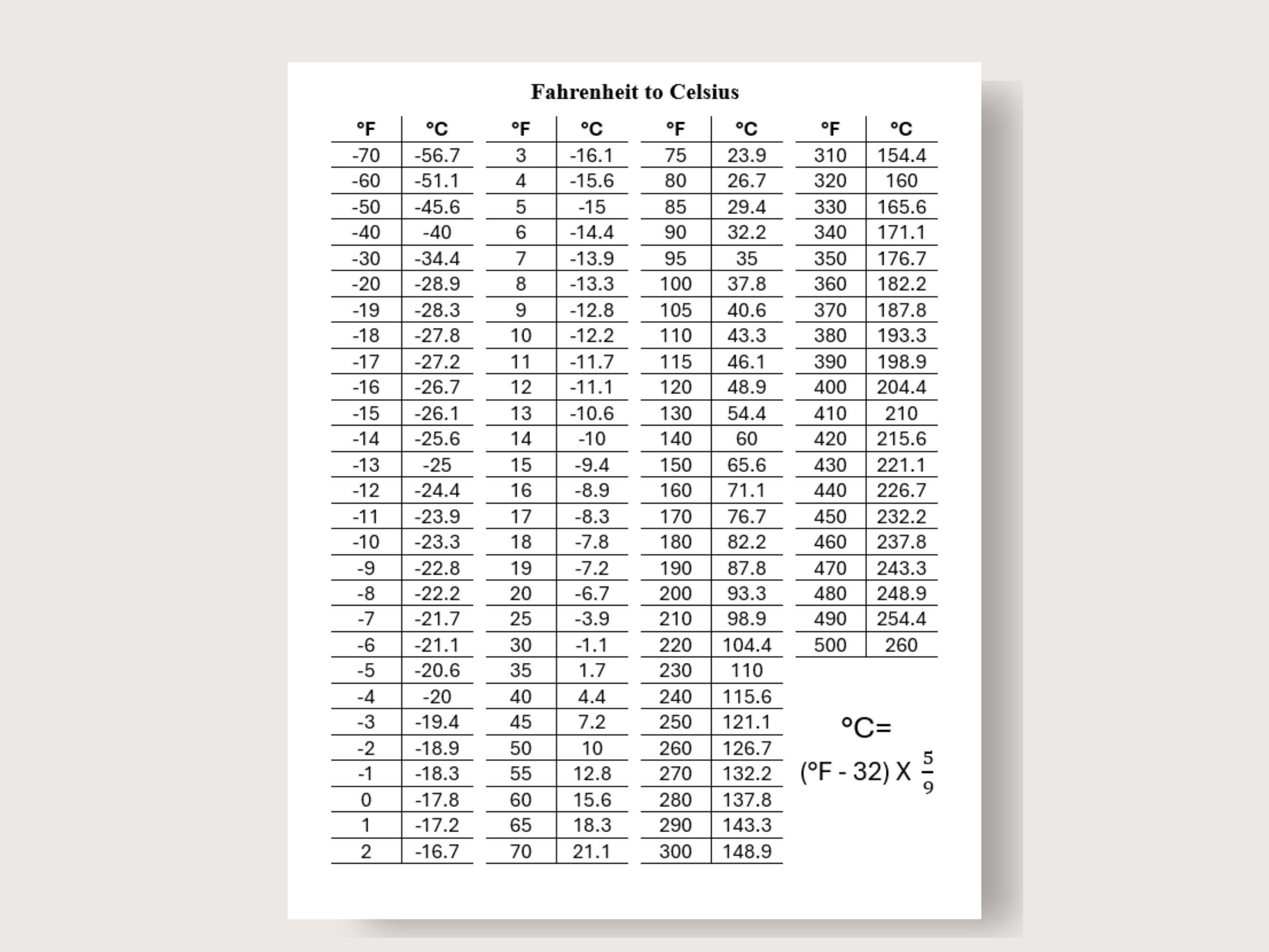 Temperature Conversion Chart, Fahrenheit Table, Celsius Convert, Temp ...