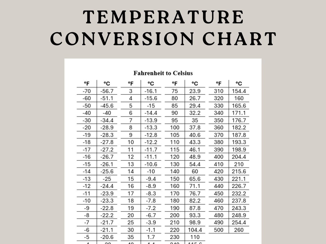 Temperature Conversion Chart, Fahrenheit Table, Celsius Convert, Temp ...
