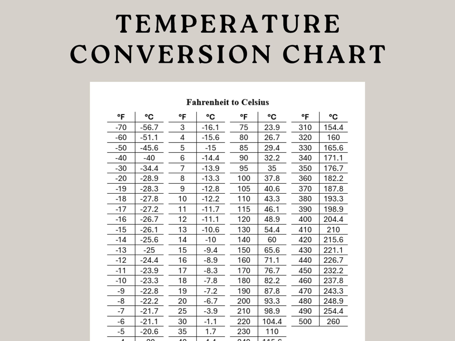 Temperature Conversion Chart, Fahrenheit Table, Celsius Convert, Temp ...