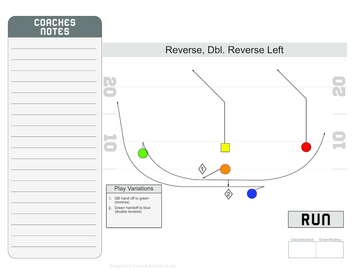 5 V 5 Flag Football Plays, Printable Flag Football Plays, Youth Flag ...